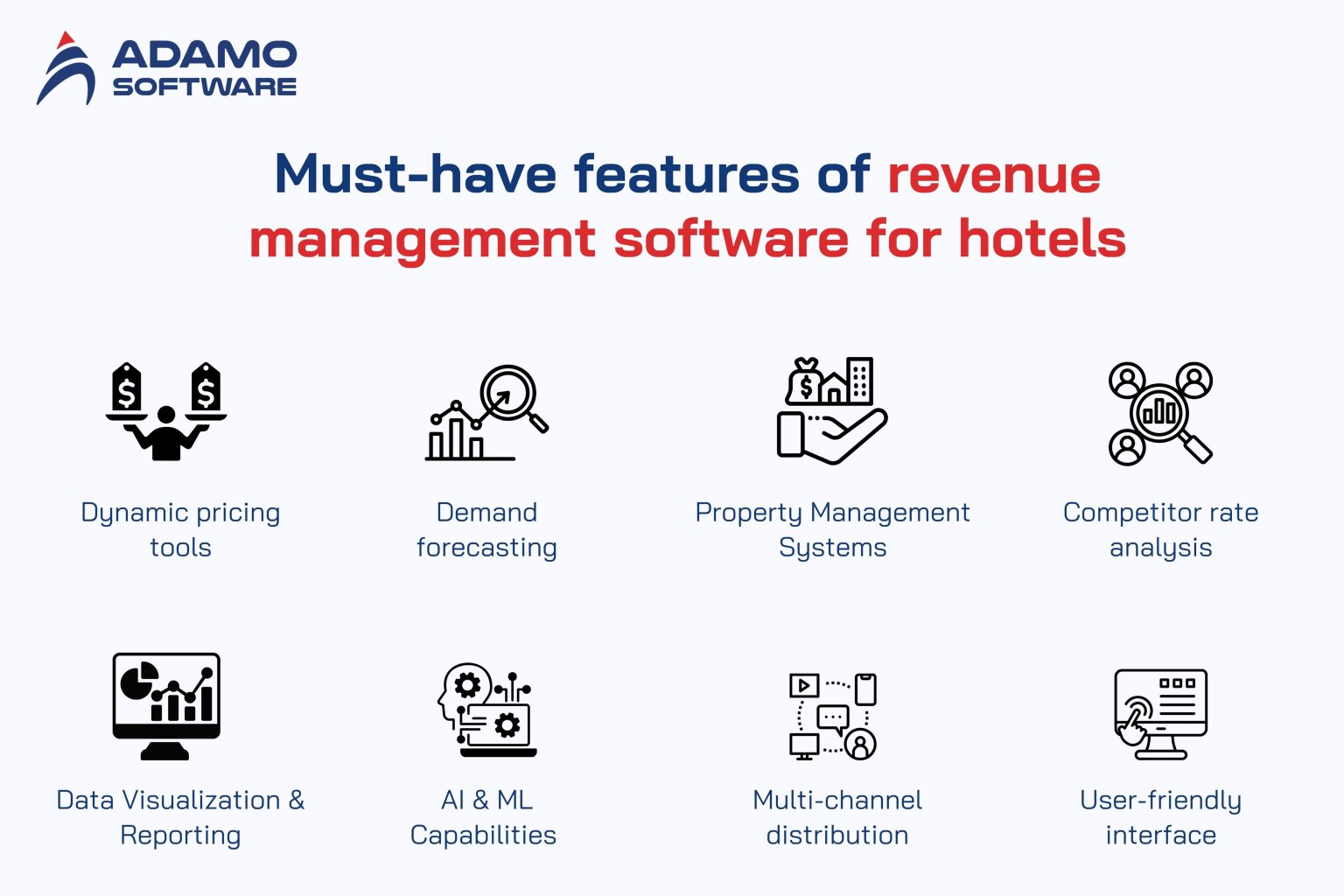 Hotel revenue management software: From A-to-Z guide