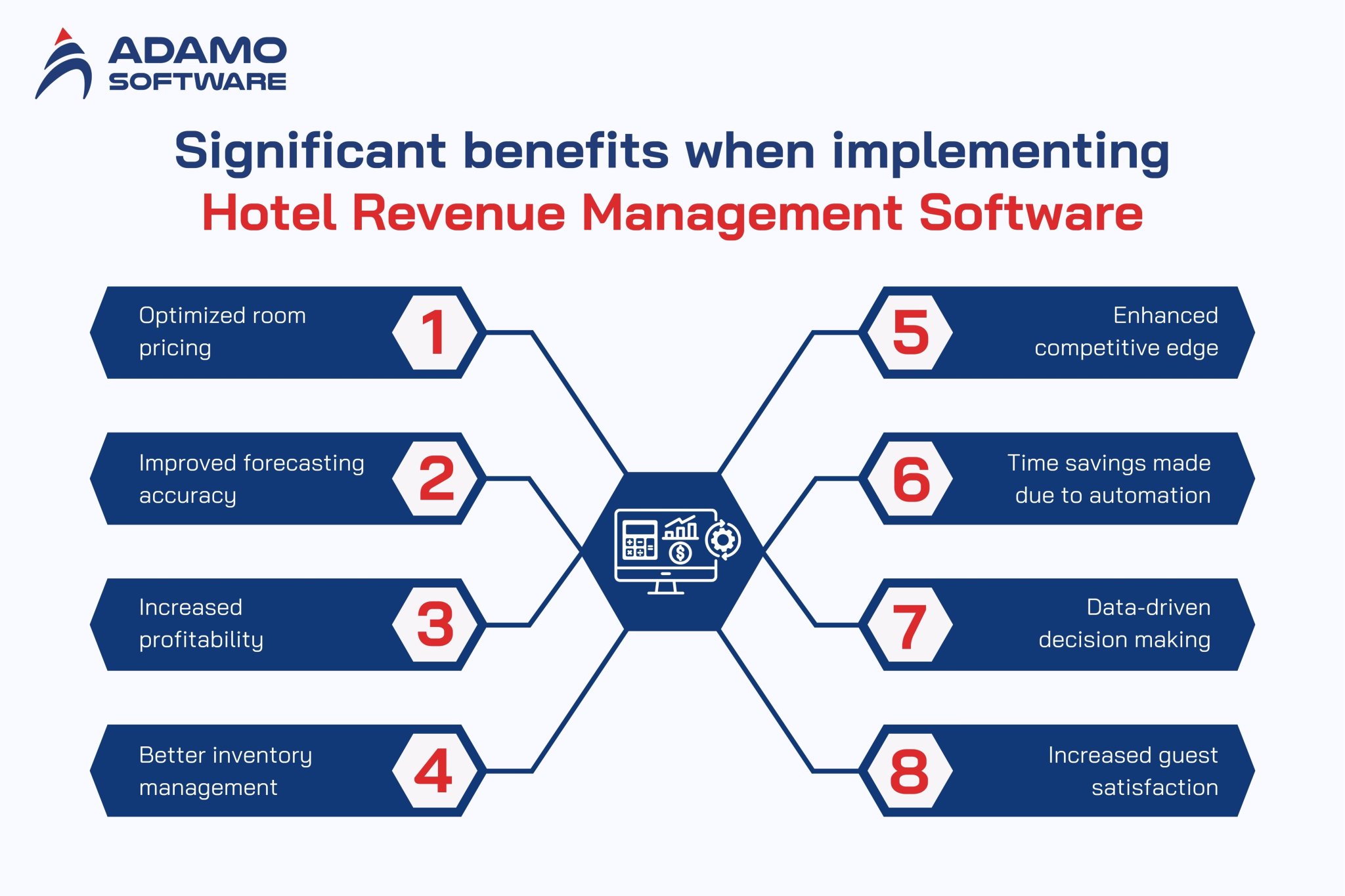 Hotel revenue management software: From A-to-Z guide