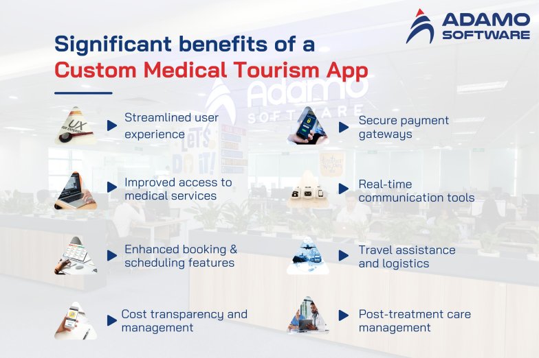 Medical Tourism App: A full guide on the game-changer in healthcare