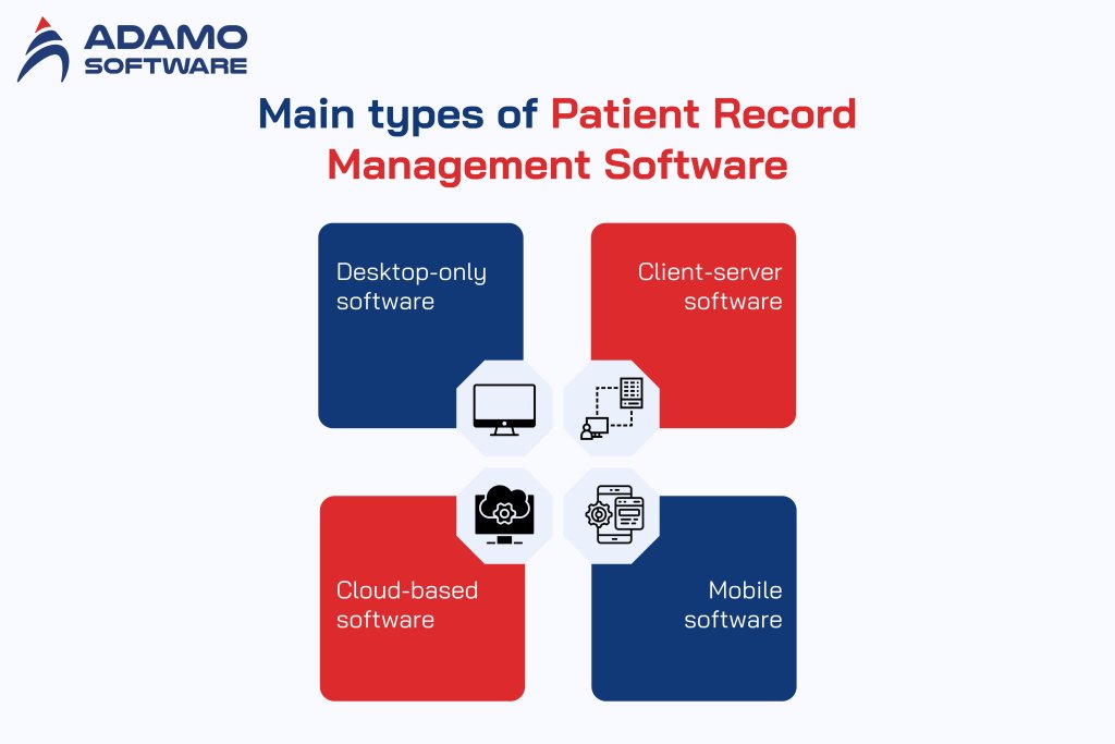 Patient Record Management Software: Top 10 must-have features