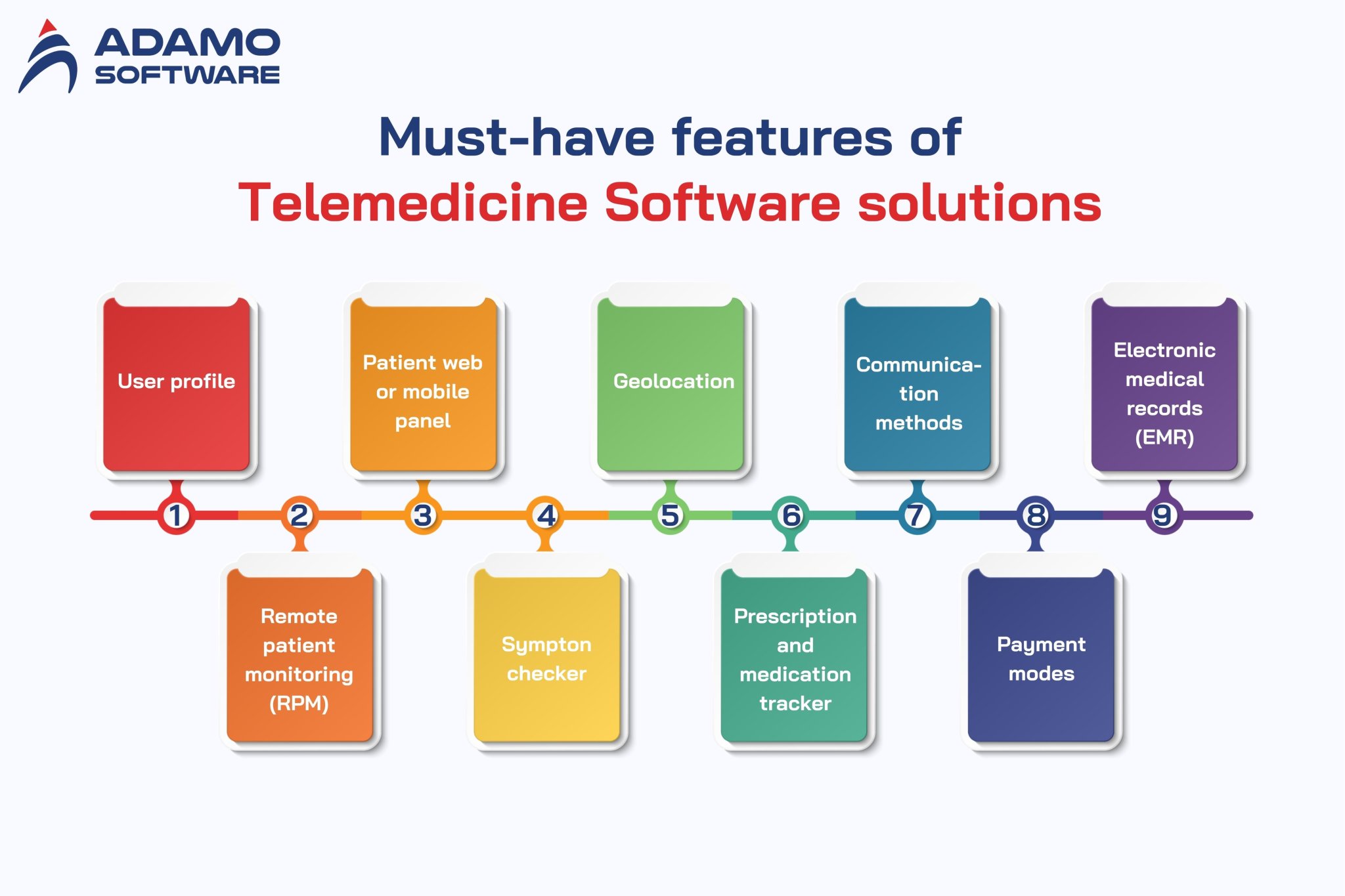 Telemedicine App Development Solutions: Key steps to develop