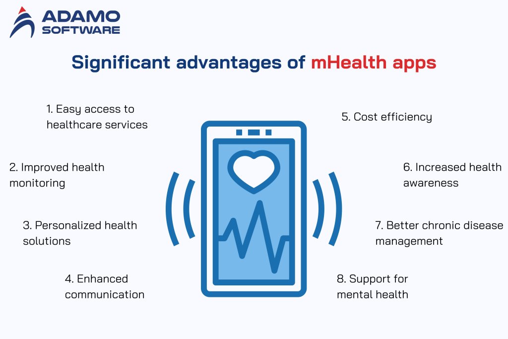 What is a mHealth app? Market overview, benefits and current trends