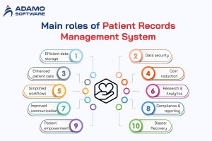 What is patient record management system: A full guide for starters