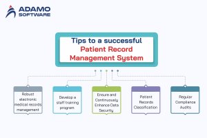 What is patient record management system: A full guide for starters