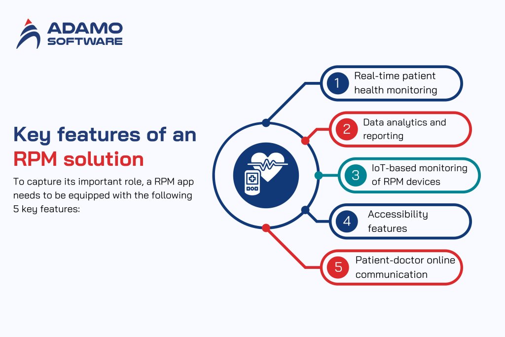 What is remote patient monitoring? Tech stacks and real-life examples