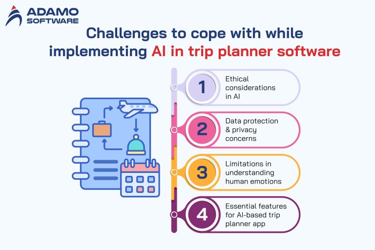 AI Trip Planner App: A comprehensive overview for newbie | Adamo Software