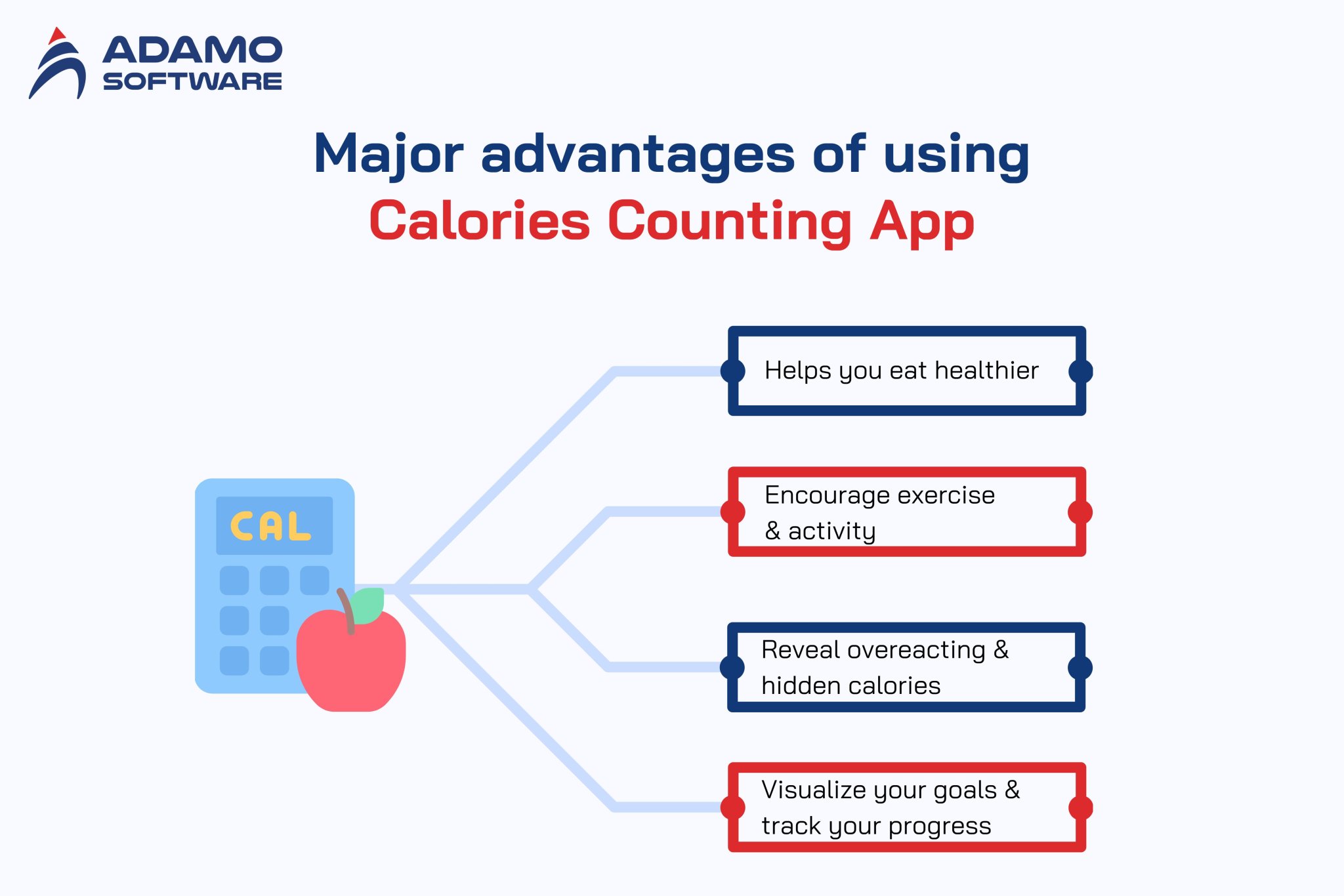 Calorie Counting App: Market Trends, Pros & Cons & Top Picks