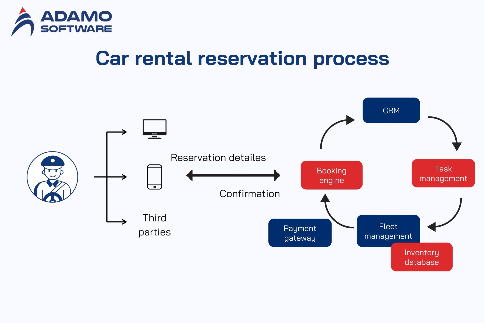 Car Rental Reservation System: What is it & how to build an effective ...