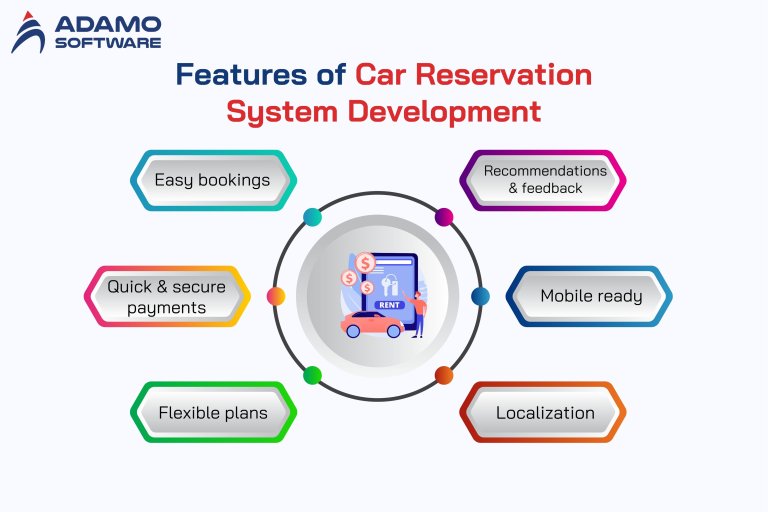 Car Rental Reservation System: What is it & how to build an effective ...