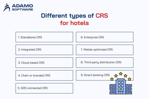 Central Reservation System for Hotels: Functions and Benefits | Adamo ...