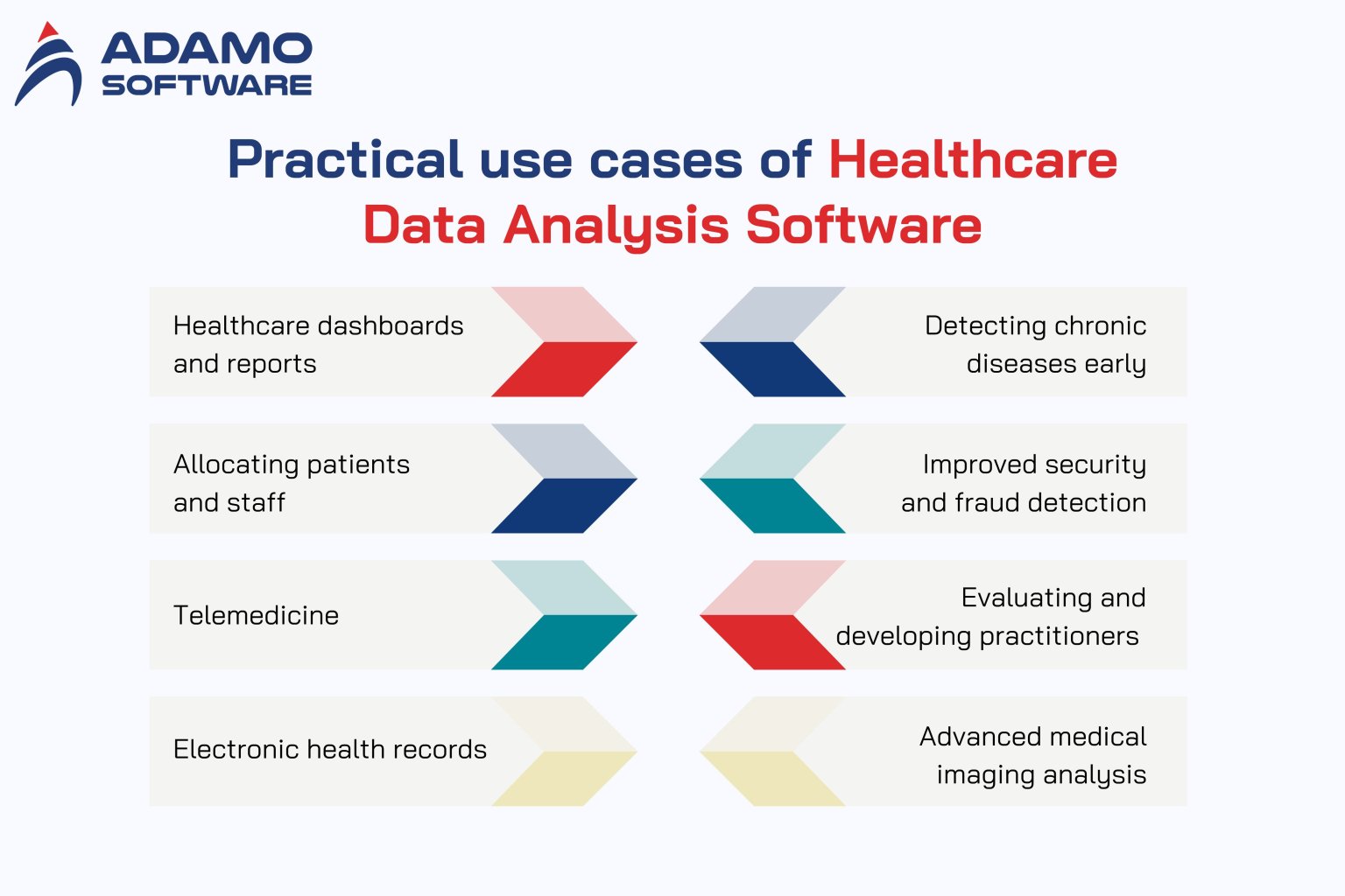 Healthcare data analysis software: The ultimate guide for beginners ...