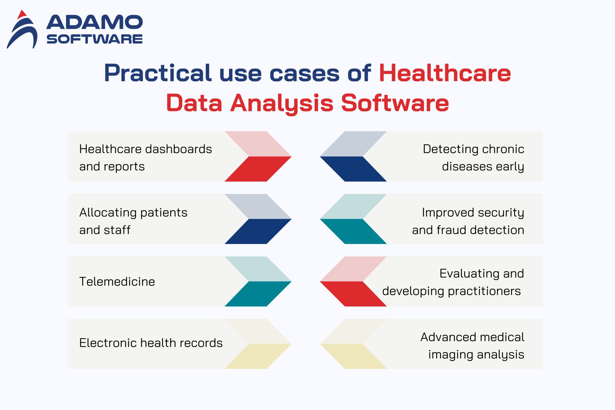 Healthcare data analysis software: The ultimate guide for beginners ...