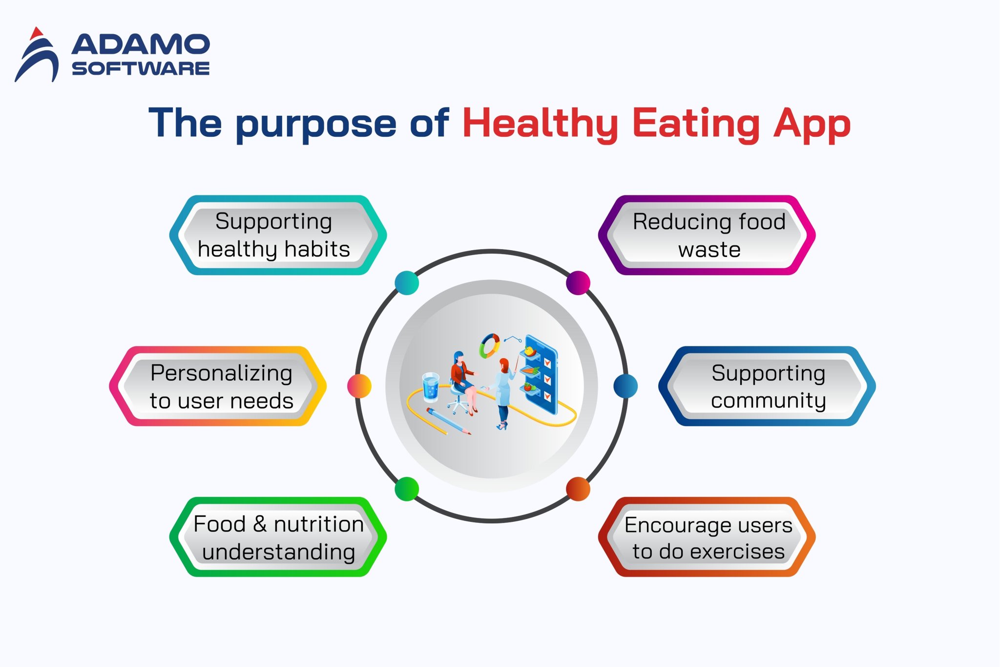 Healthy eating app: What is it, Top examples and cost breakdown | Adamo ...