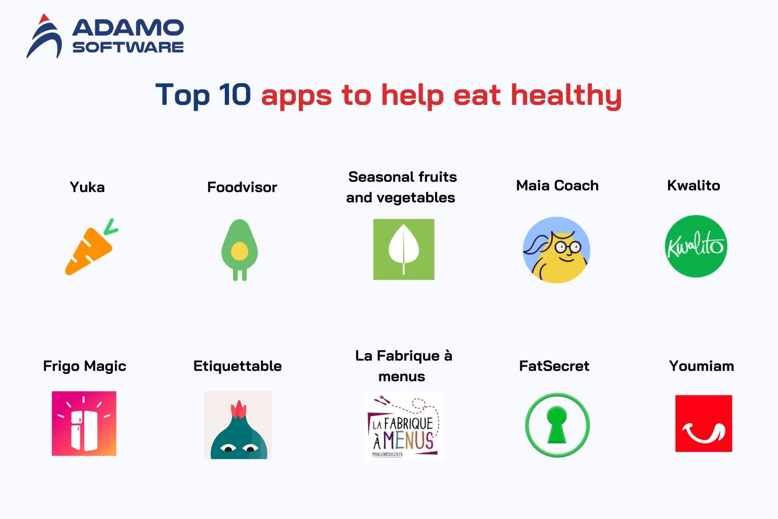 Healthy eating app: What is it, Top examples and cost breakdown | Adamo ...