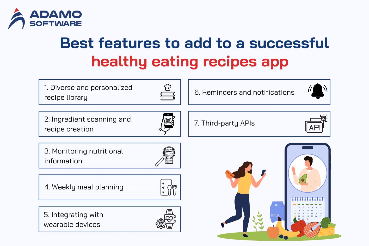 Healthy eating app: What is it, Top examples and cost breakdown | Adamo ...