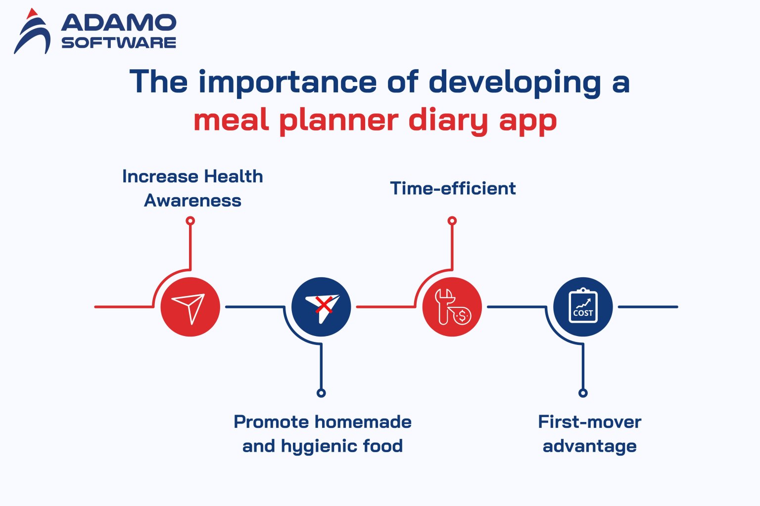 Meal diary app: Benefits, features, and tip for successful development ...