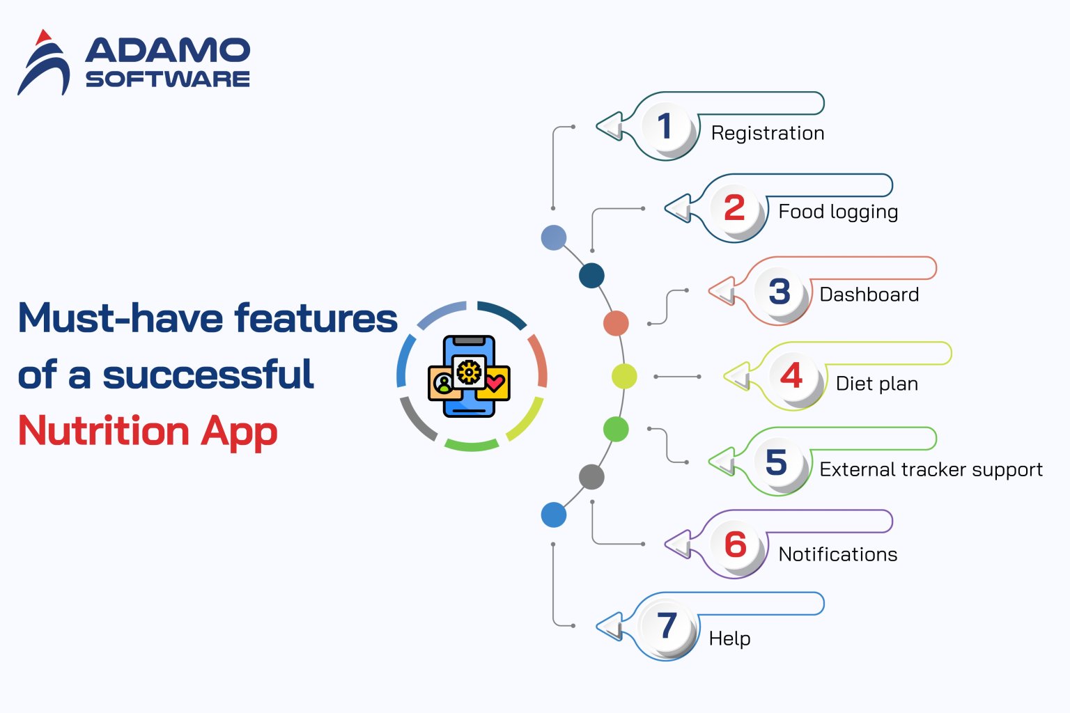 Nutrition app: Development cost breakdown for beginners | Adamo Software