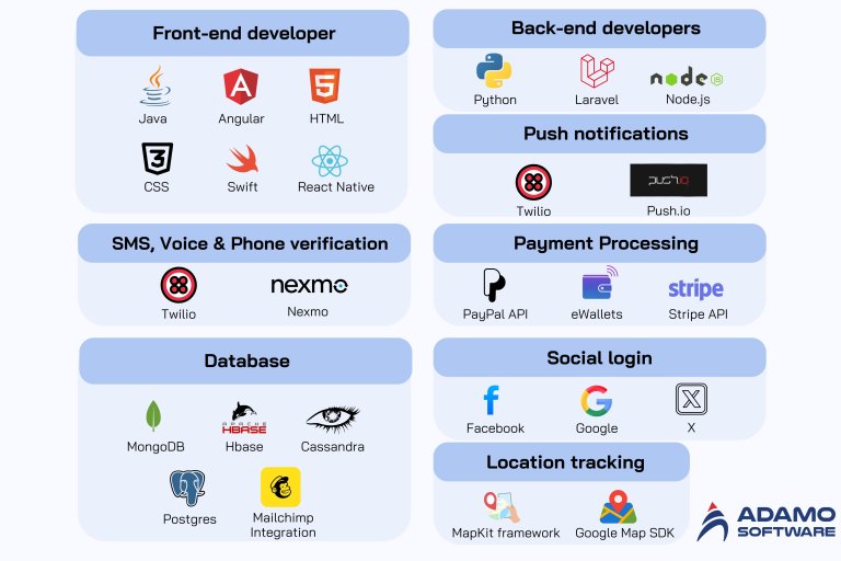 Nutrition app: Development cost breakdown for beginners | Adamo Software