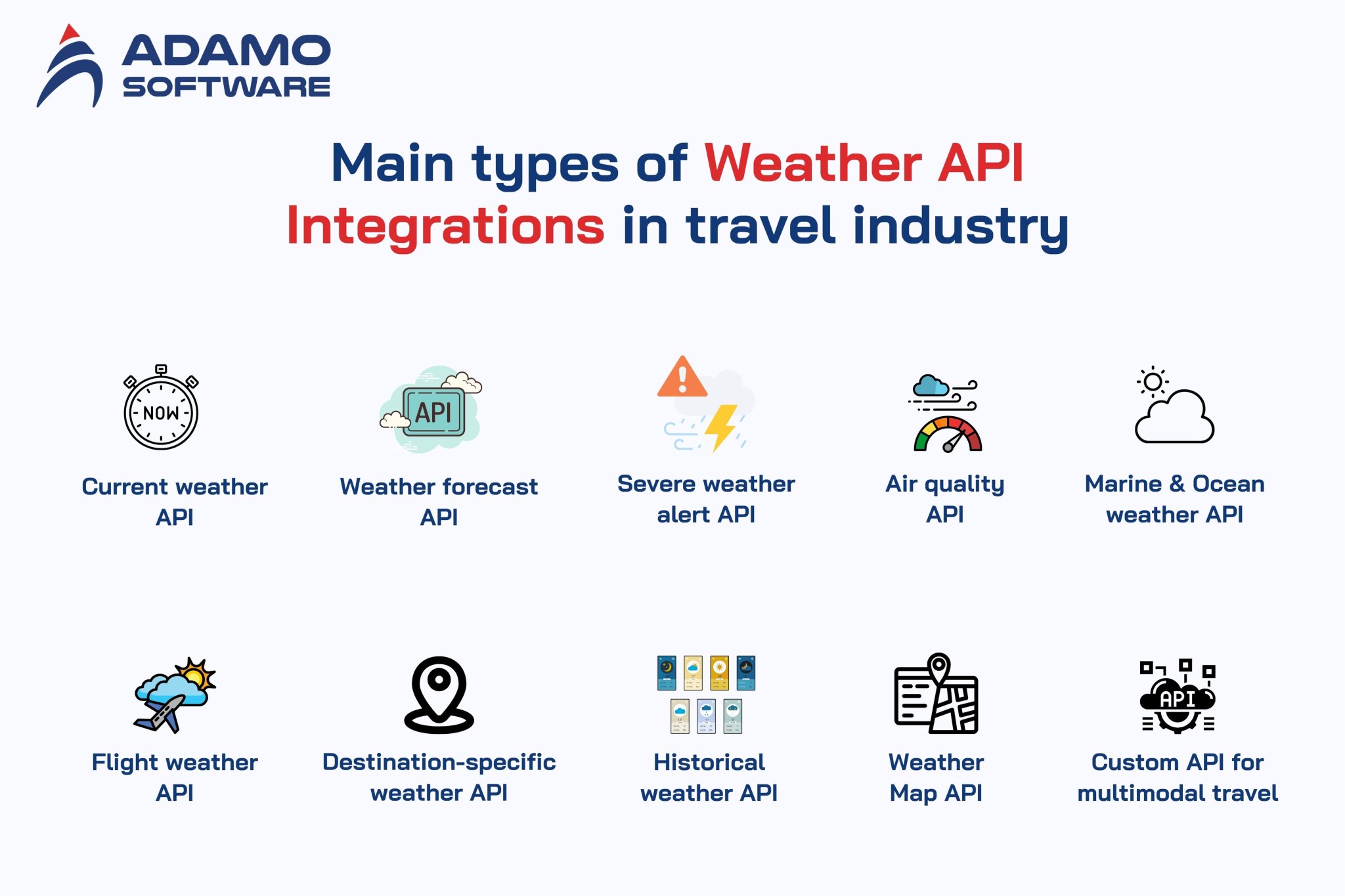 Weather API Integration: The Secret to a Better Travel Planner App | Adamo Software