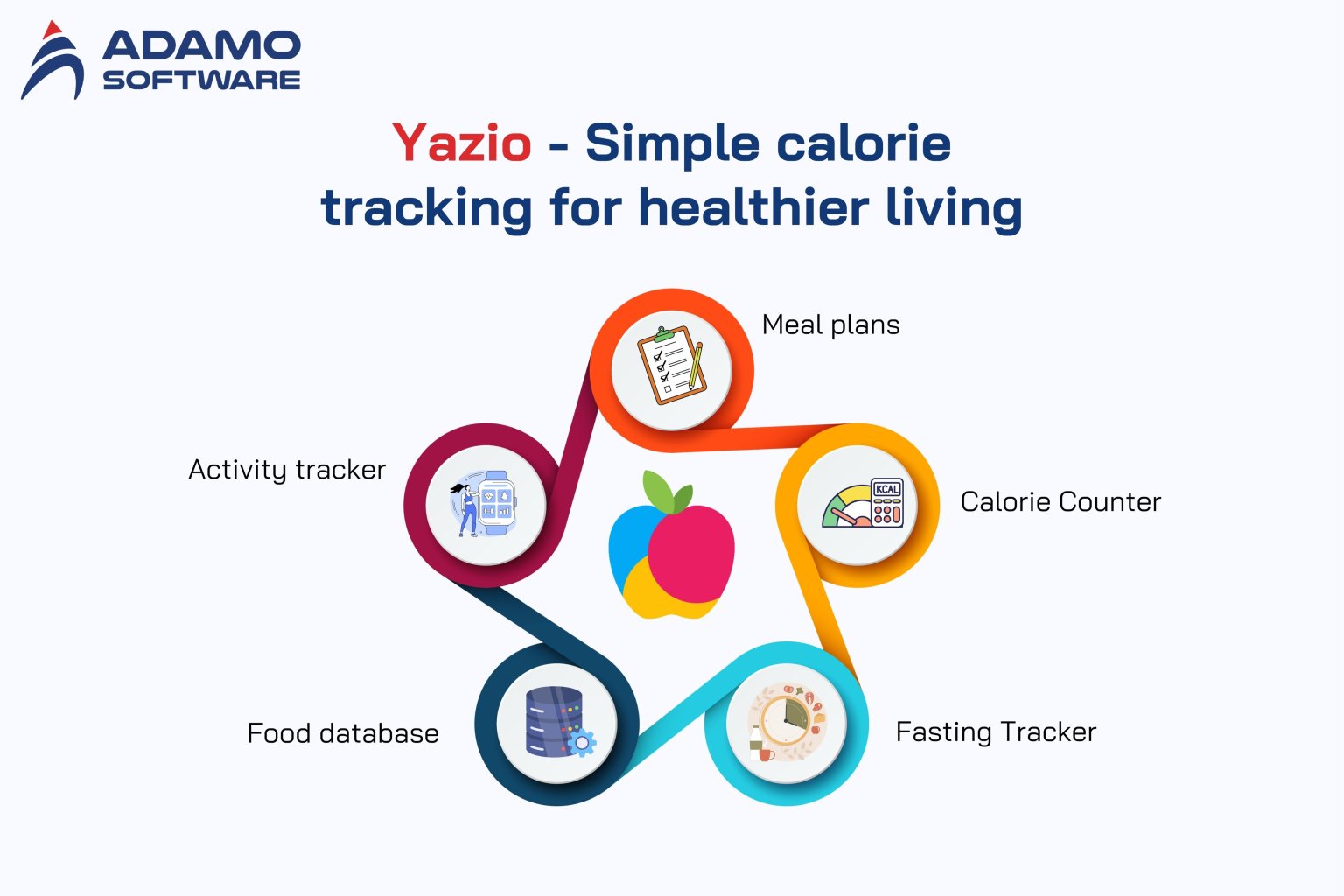 Calories Tracker App: 8 best option reviewed and what it takes to build one