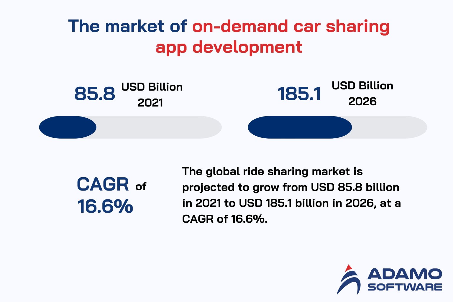 Car Sharing App Development: A game-changer for travel businesses | Adamo Software