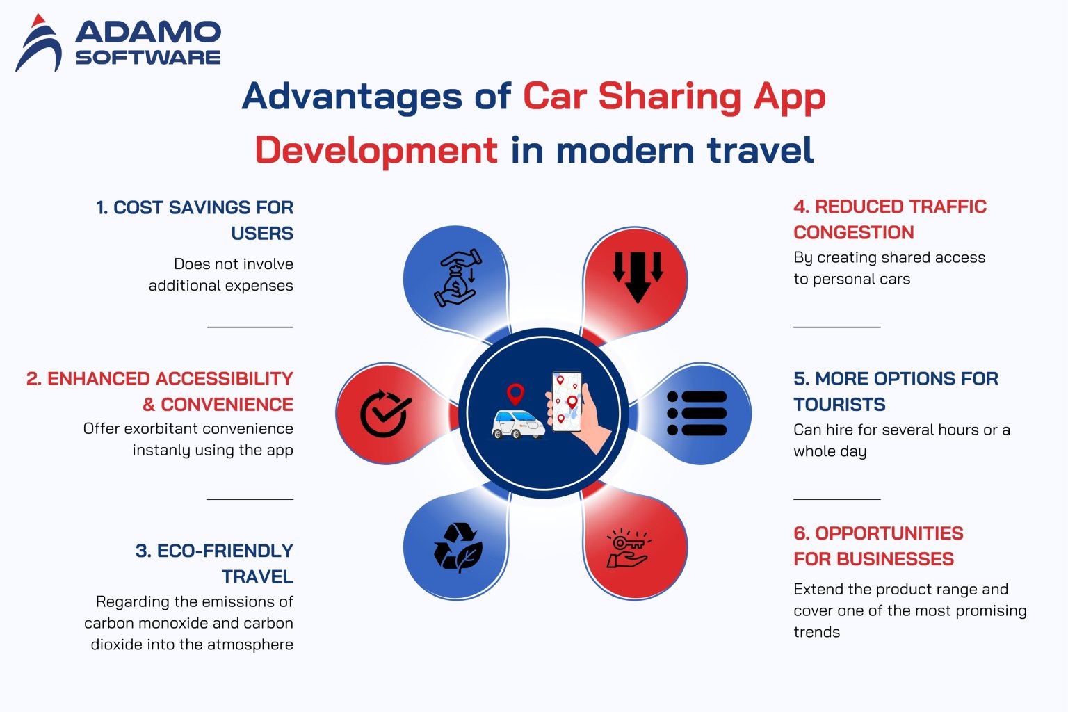 Car Sharing App Development: A game-changer for travel businesses | Adamo Software