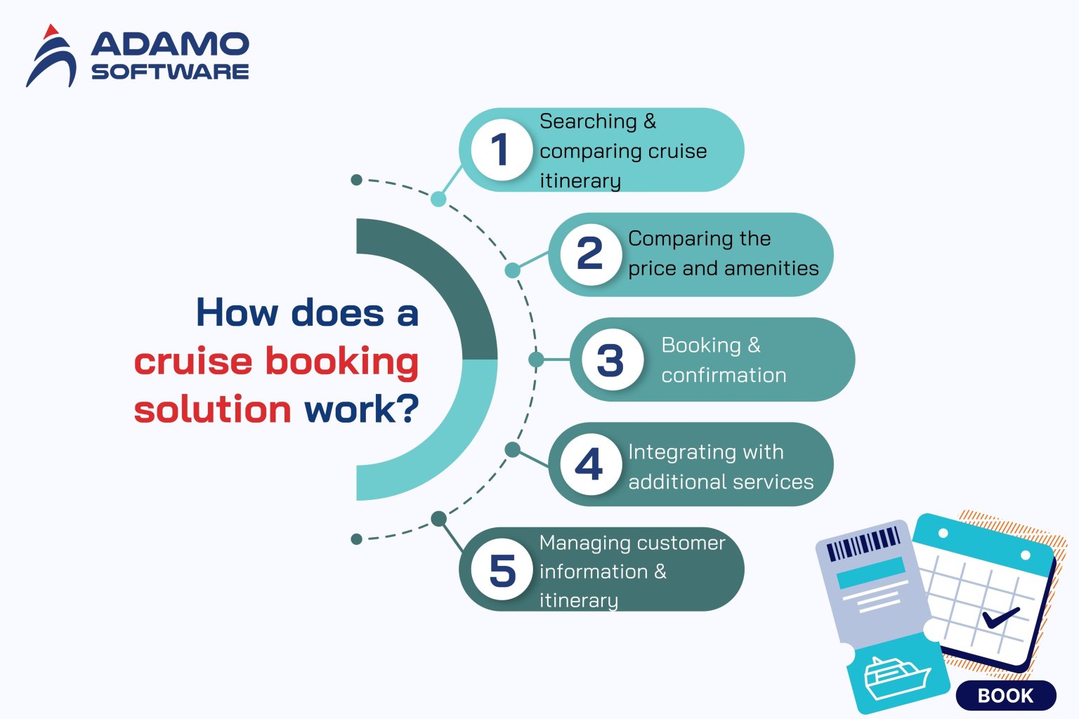 Cruise booking engine: Essential features for a successful system ...