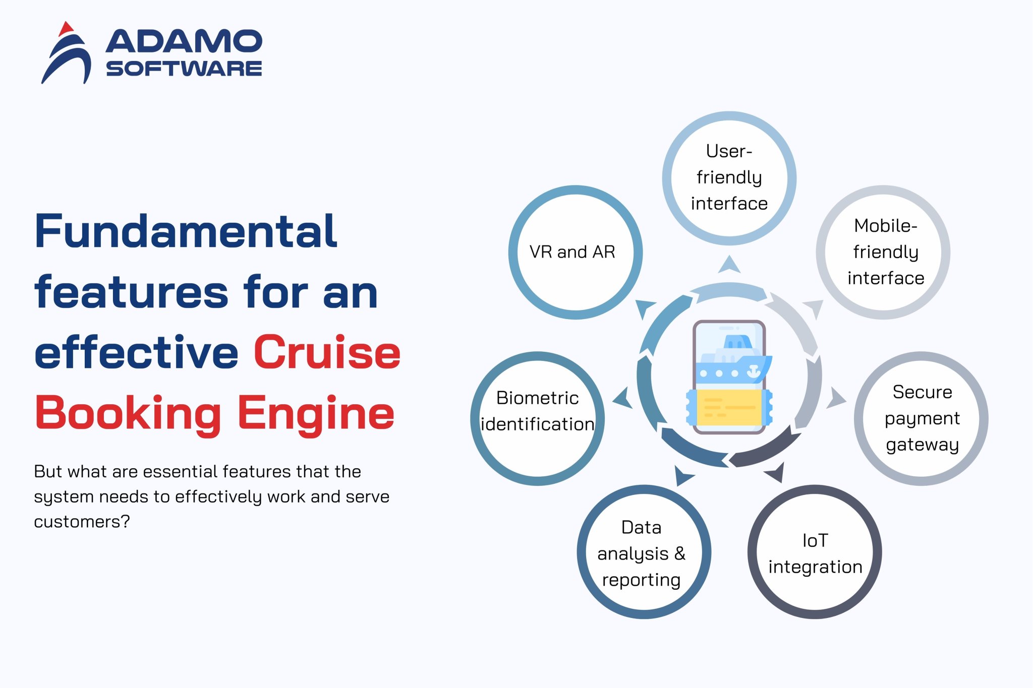 Cruise booking engine: Essential features for a successful system ...