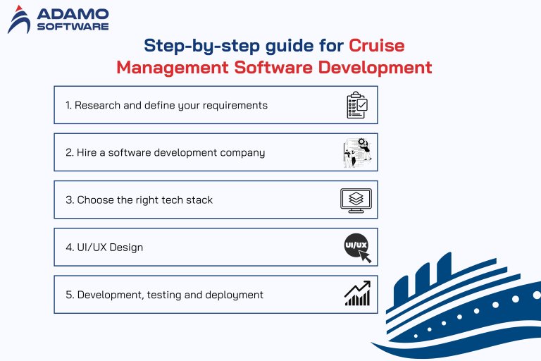 Cruise reservation system: What is it, importance and development tips ...