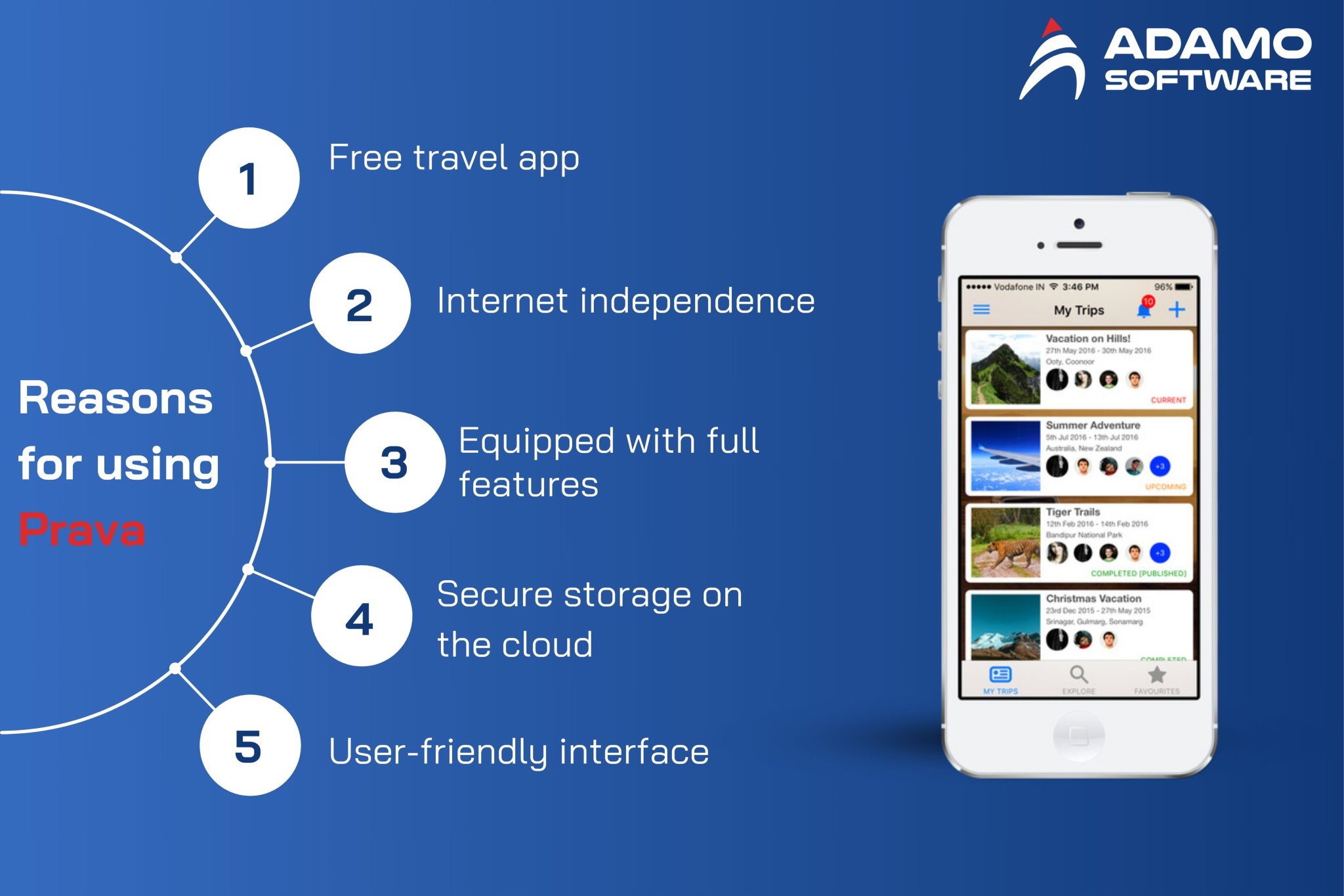 Top 15 Family Trip Planner Apps for your upcoming vacations | Adamo ...