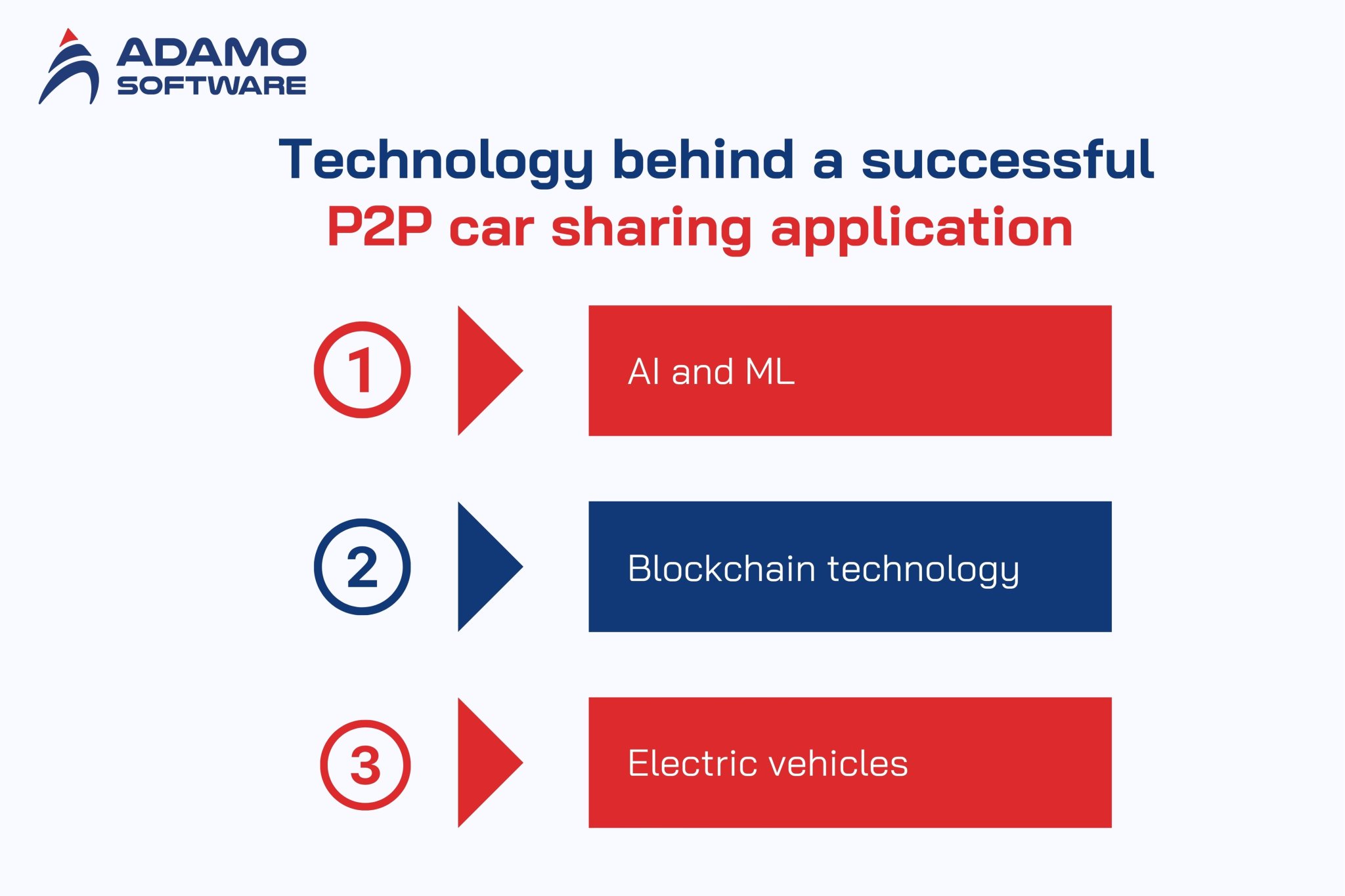 P2P car sharing app development: Features, Costs and How to build | Adamo Software