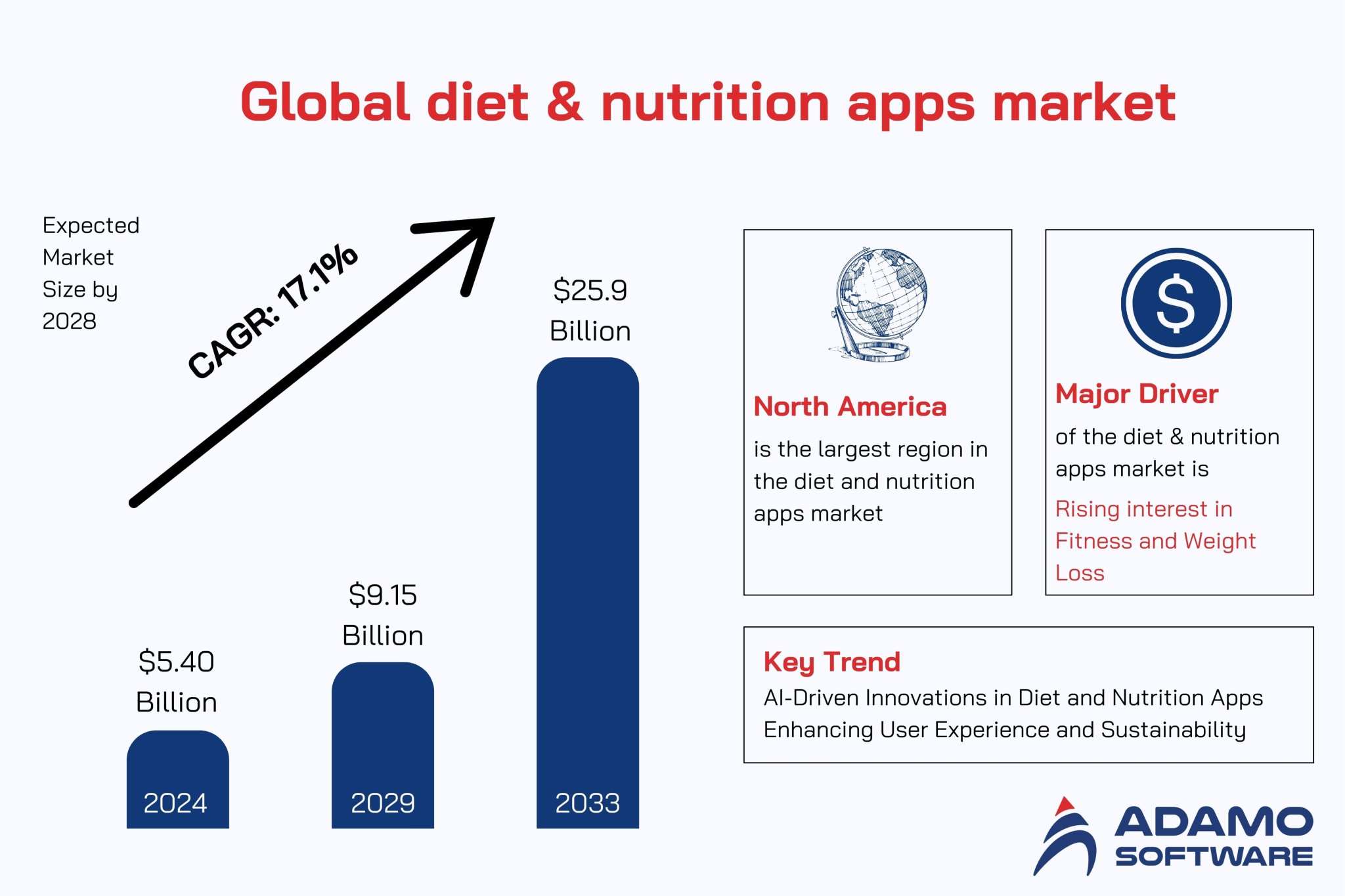 How to develop a successful Personalized Nutrition App like ZOE | Adamo ...