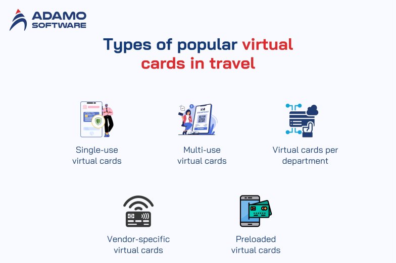 Virtual cards in travel: A Comprehensive Overview of Their Impact ...