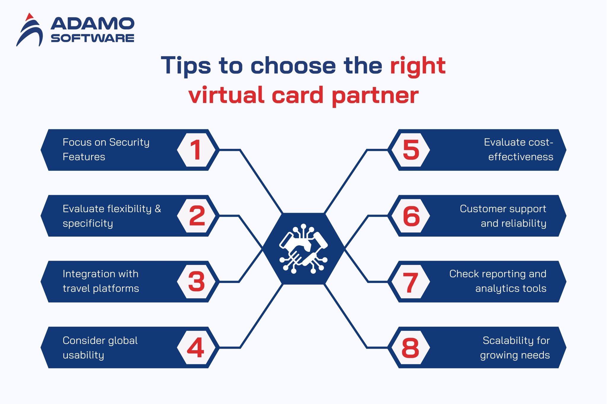 Virtual cards in travel: A Comprehensive Overview of Their Impact ...