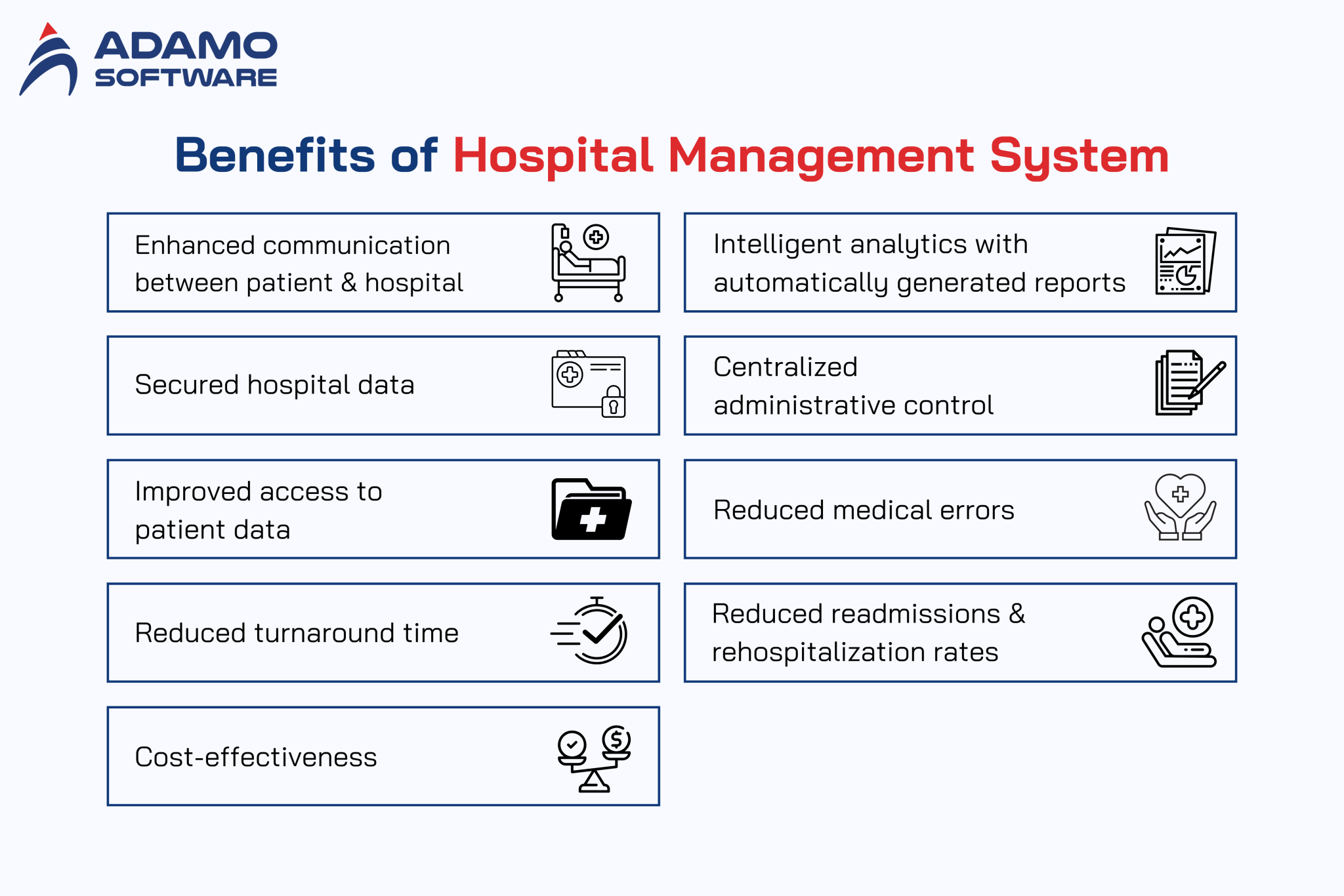 Benefits of Hospital Management System: Cost and development guide ...