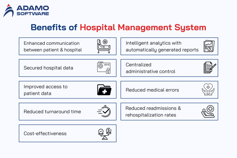 Benefits of Hospital Management System: Cost and development guide ...