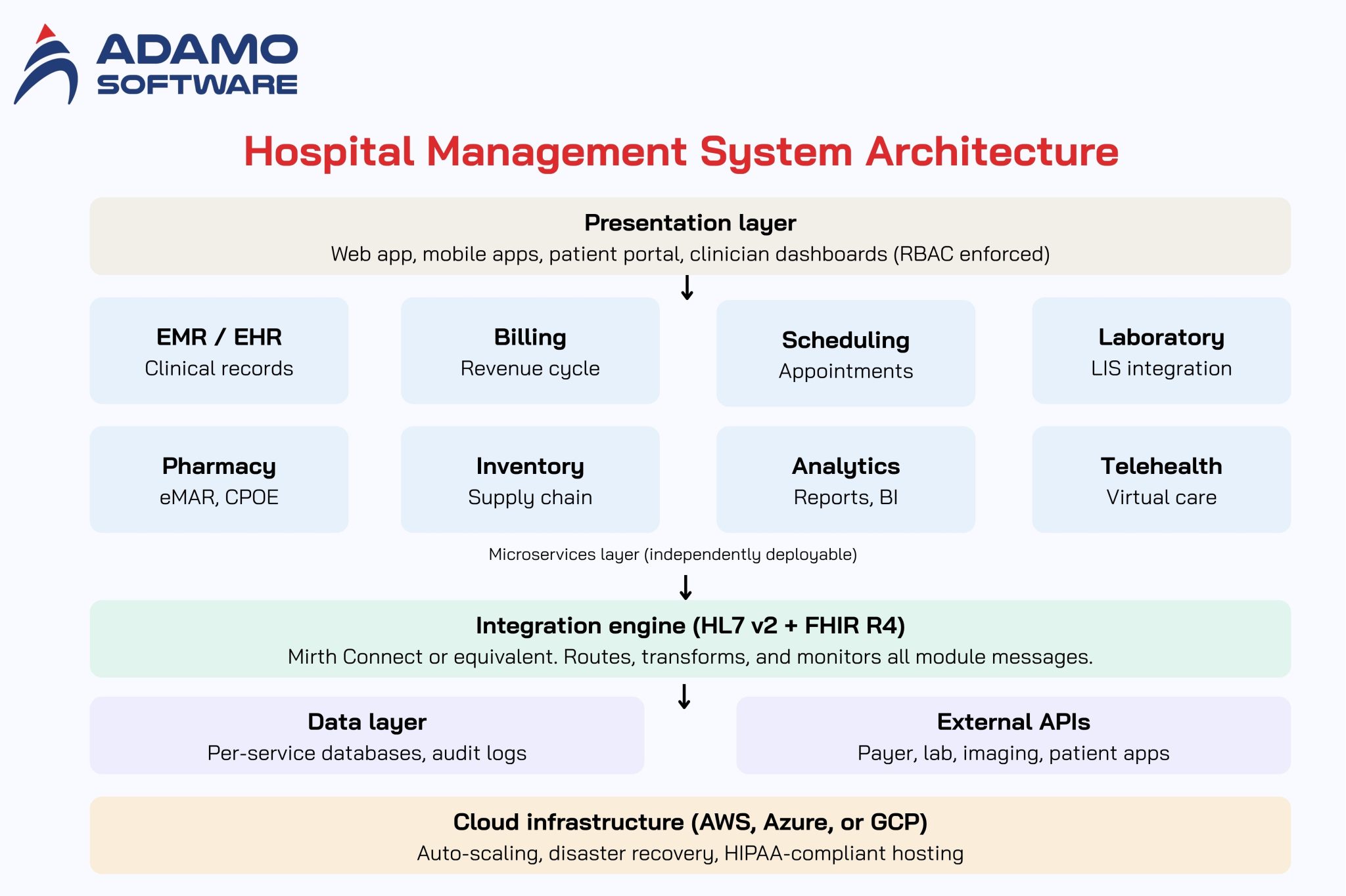 Hospital Management Systems in 2026: The Comprehensive Guide
