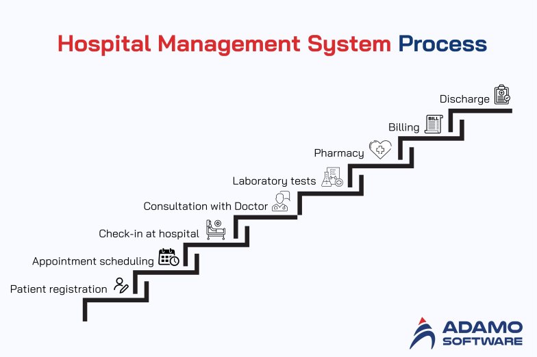 Hospital Management Systems in 2026: The Comprehensive Guide