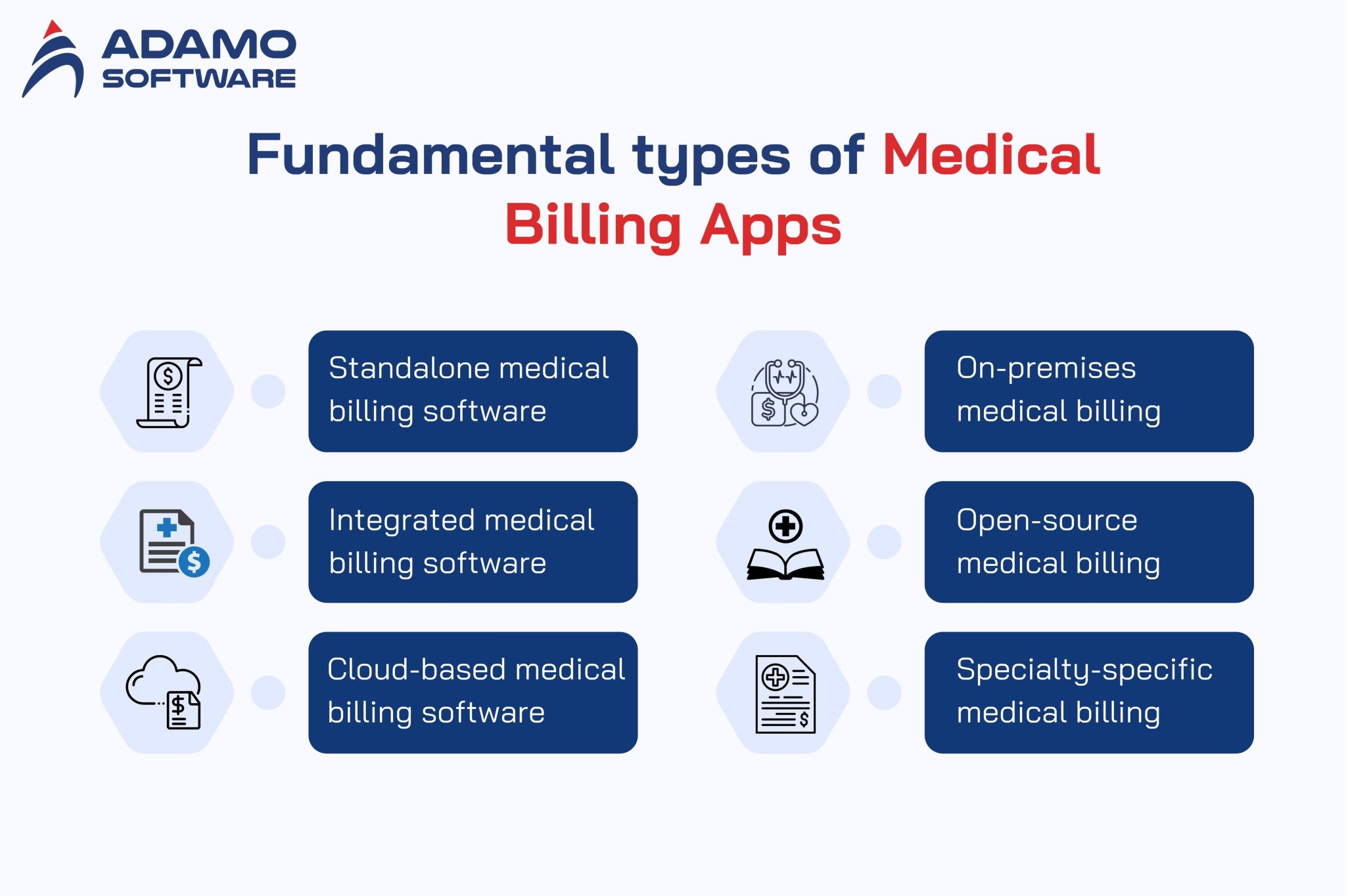 Medical Billing Software: Types, features and development guide | Adamo ...