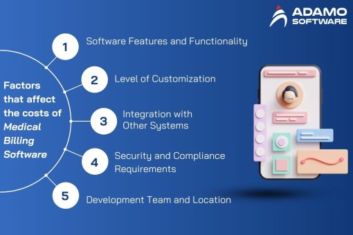 Medical billing software cost: Cost breakdown 2026 | Adamo Software