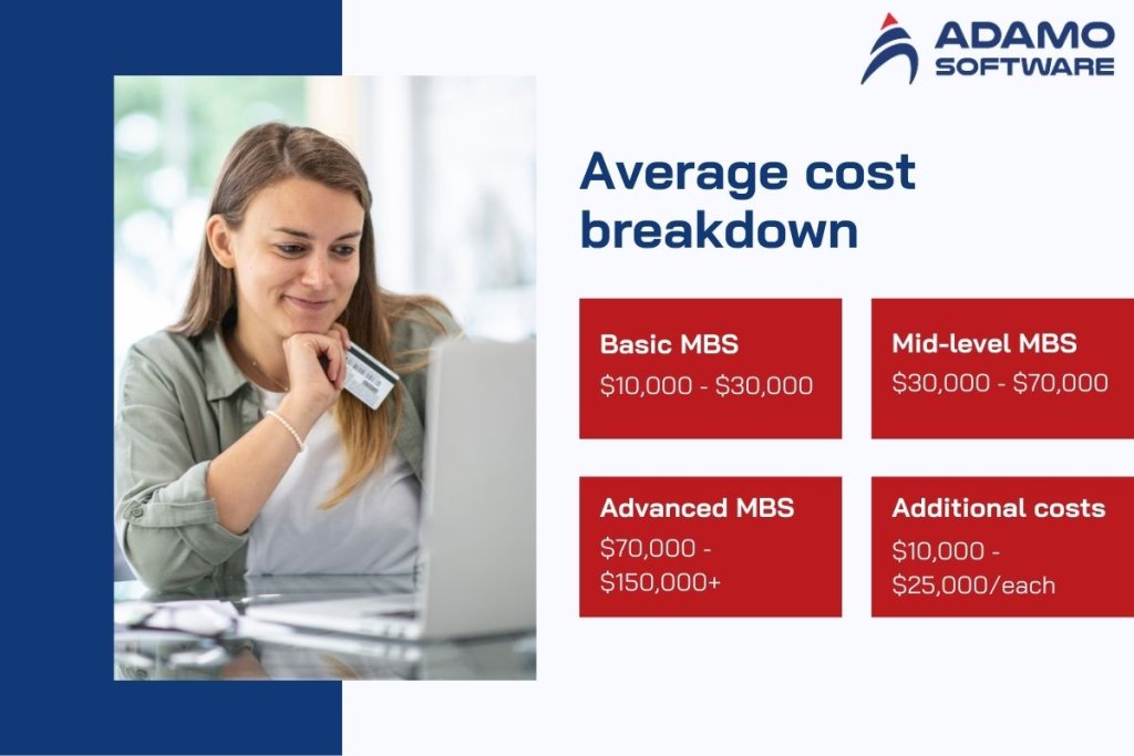 Medical billing software cost: Cost breakdown 2026 | Adamo Software