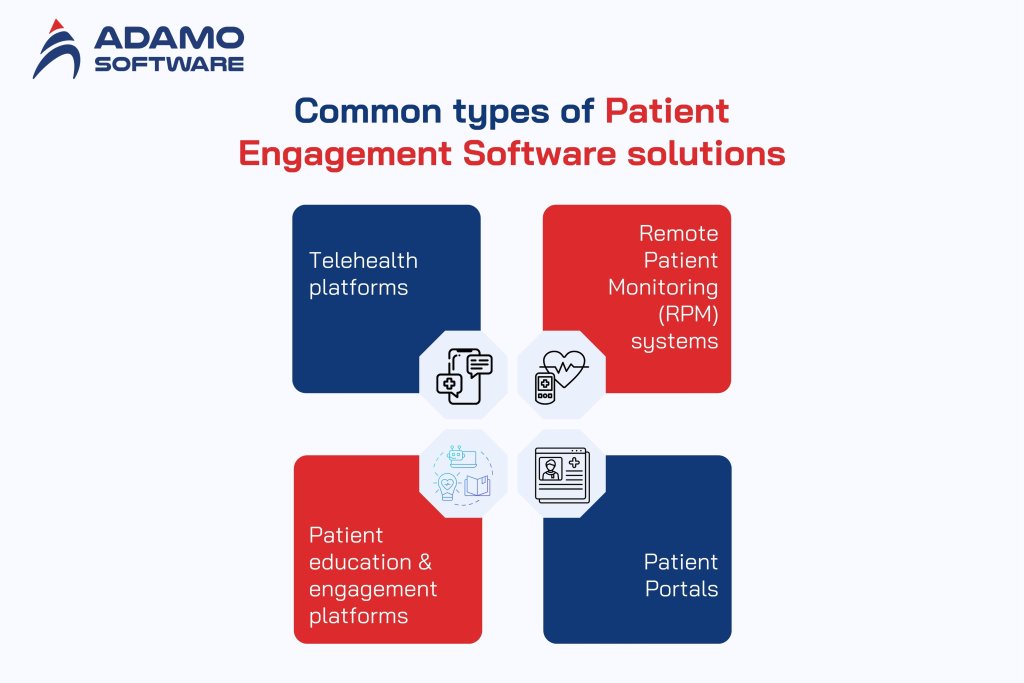 Patient engagement software: Features, tech stacks and useful tips ...