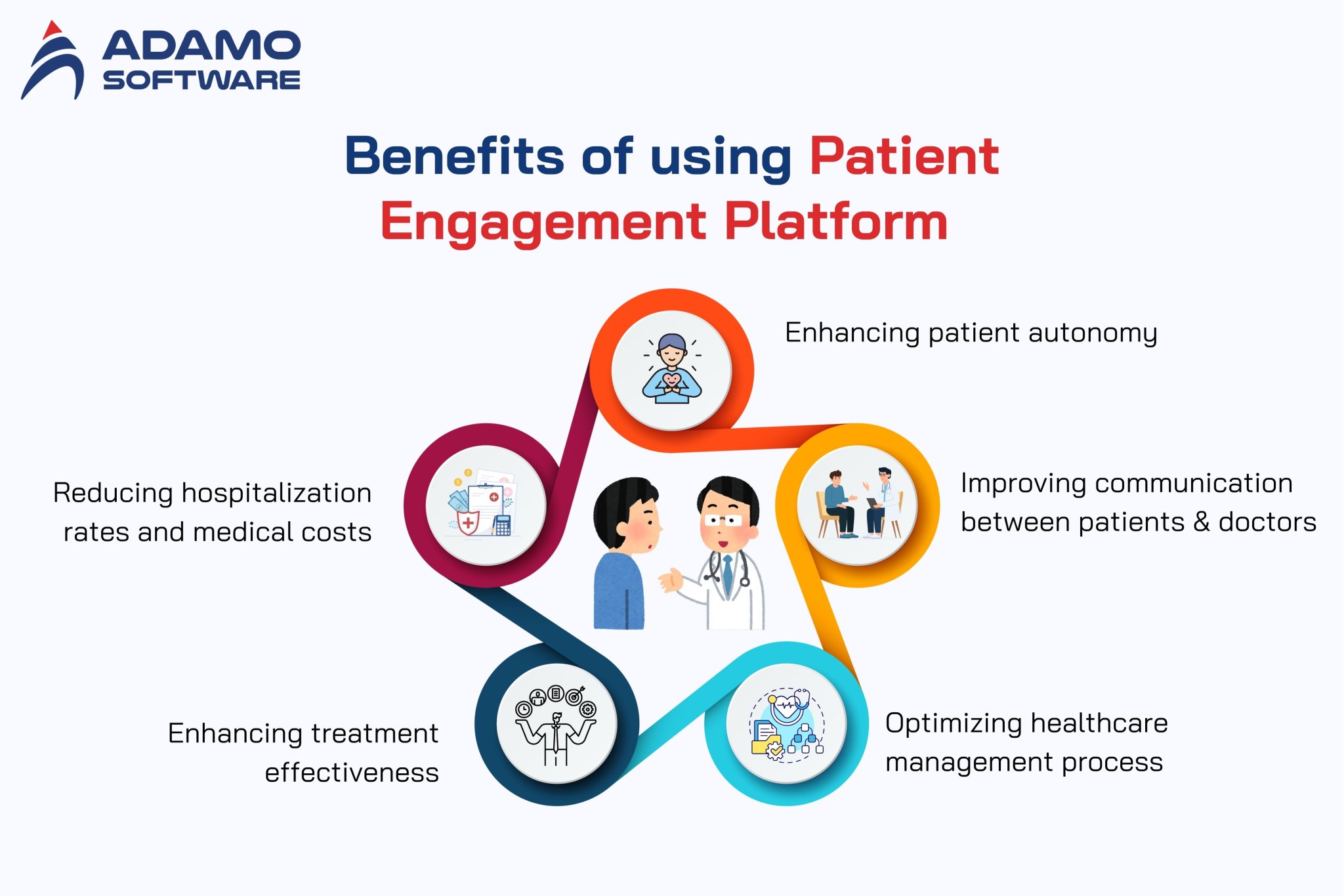 Patient engagement software: Features, tech stacks and useful tips ...