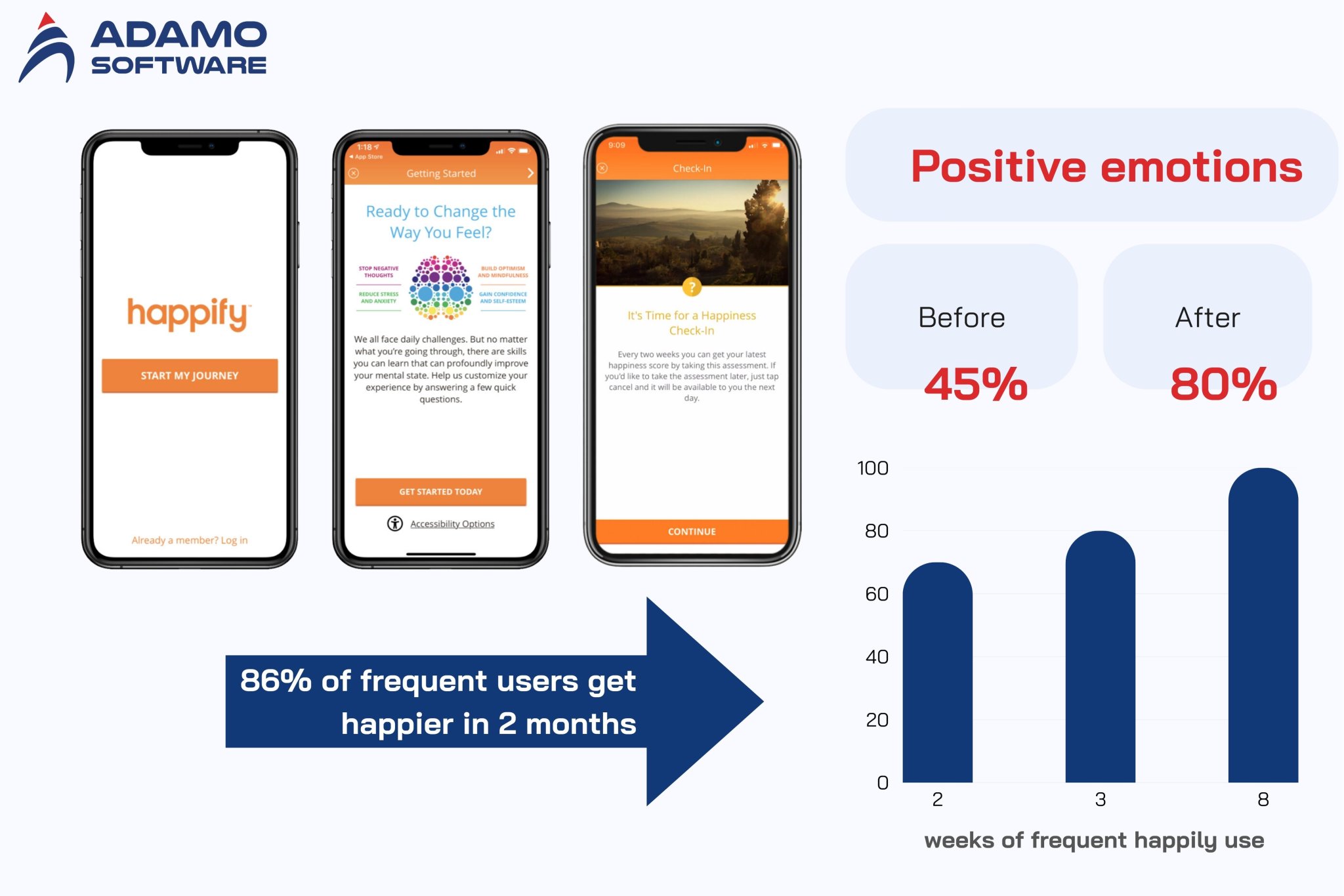 Top mental health apps: In-depth reviews & 12+ Top picks | Adamo Software