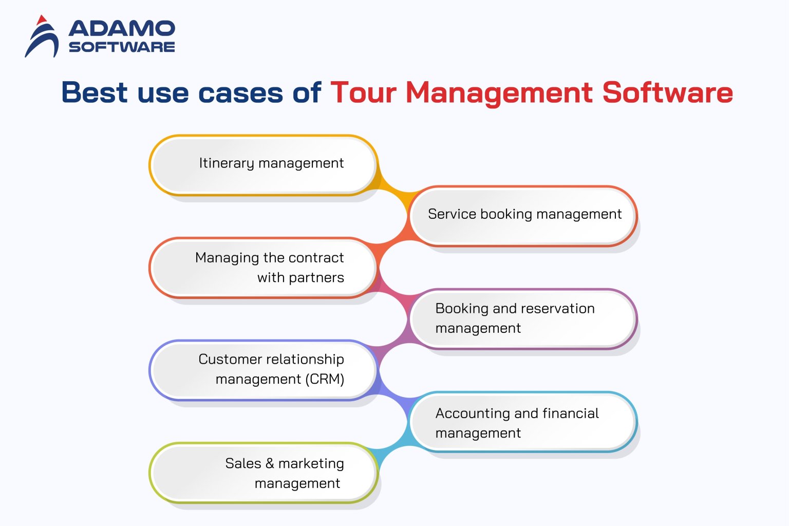 Tour Management Software: What is it, use cases, features and more ...