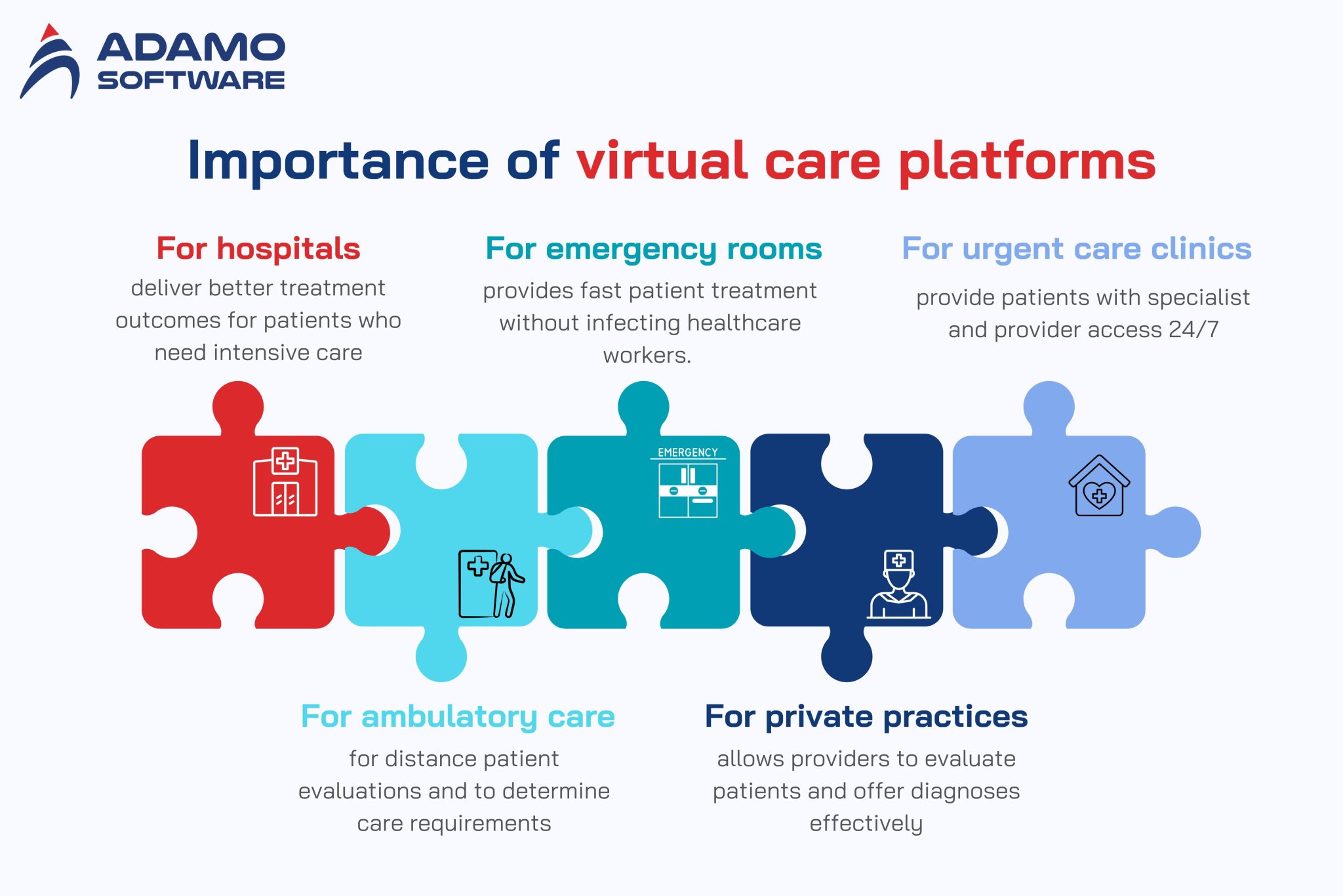 Virtual care platform: What is it, key benefits, and top apps reviewed ...