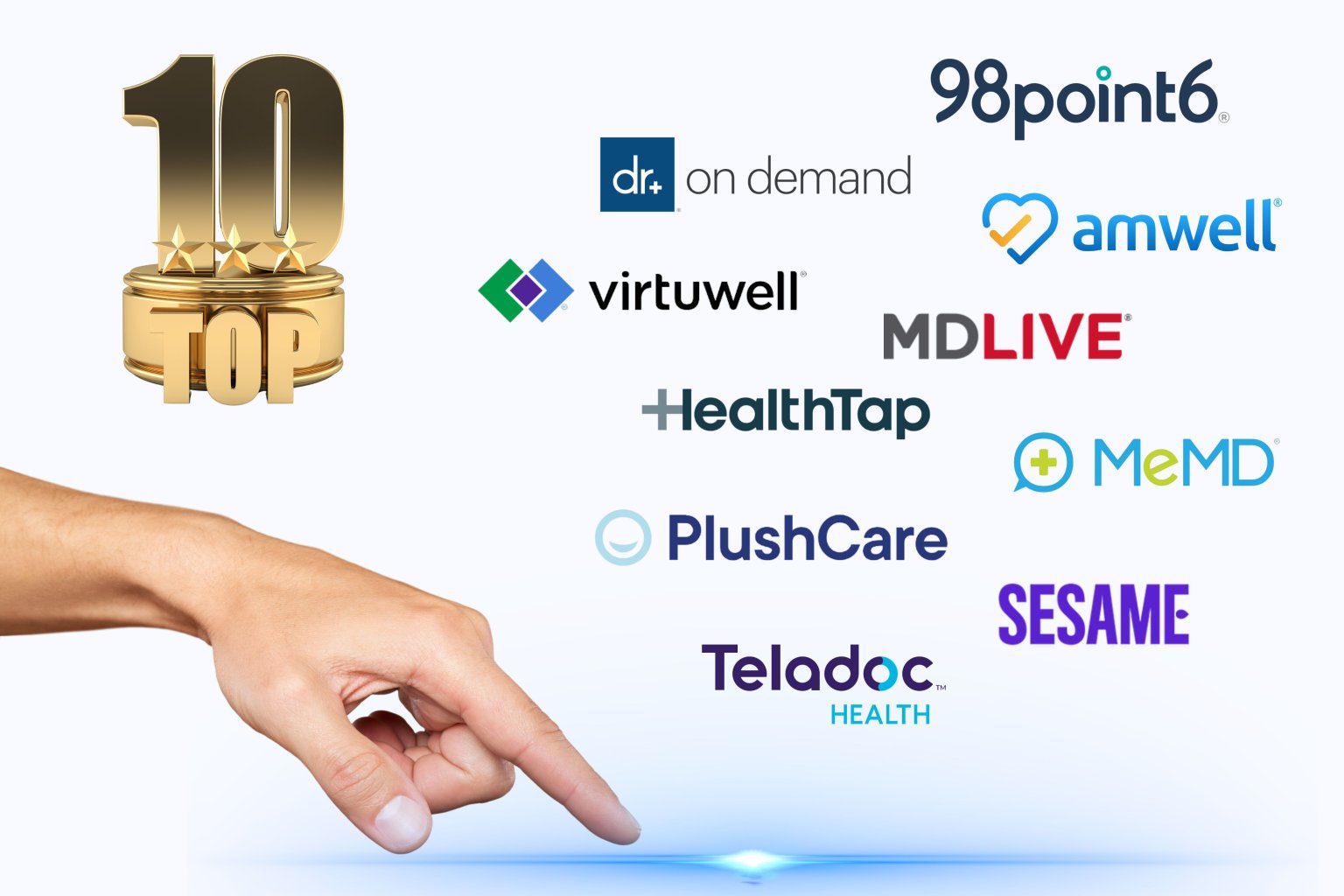 Virtual care platform: What is it, key benefits, and top apps reviewed ...