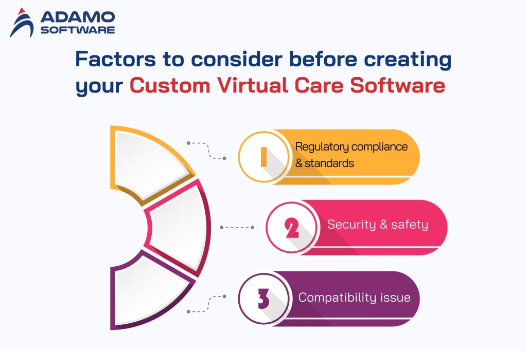 Virtual care software development: Market insights and guide for newbie | Adamo Software
