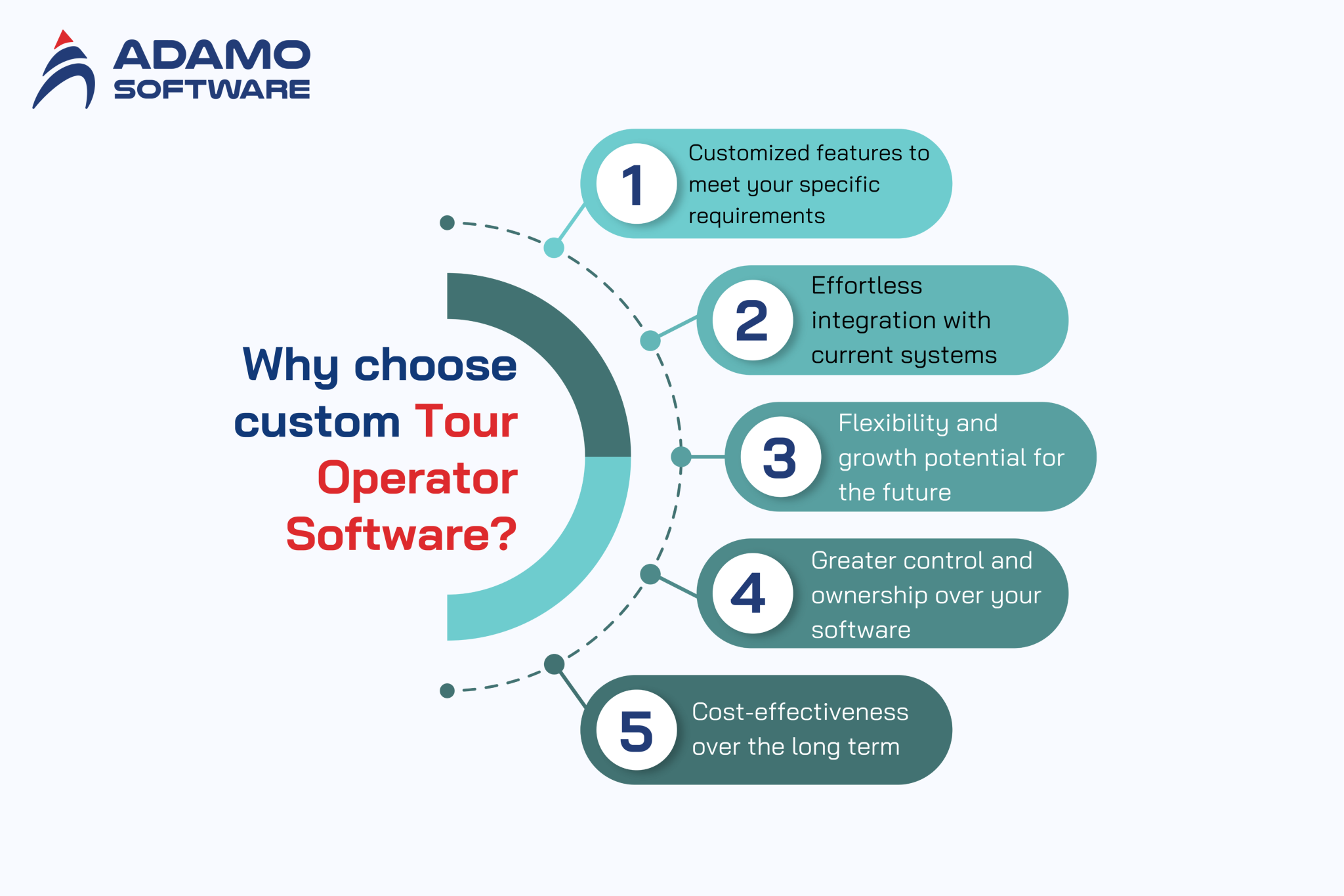 Best tour operator software solutions: Top 10 detailed reviews | Adamo Software