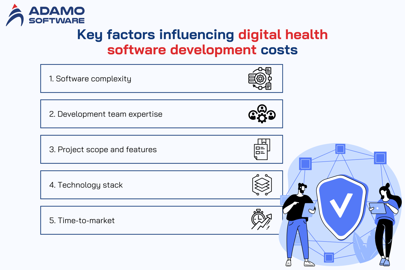 Digital Health Software Solutions: Top tech stacks and pitfalls | Adamo ...